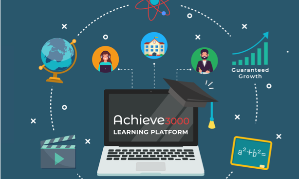 Câu hỏi thường gặp về Achieve3000 Literacy | GD Con Tự Học