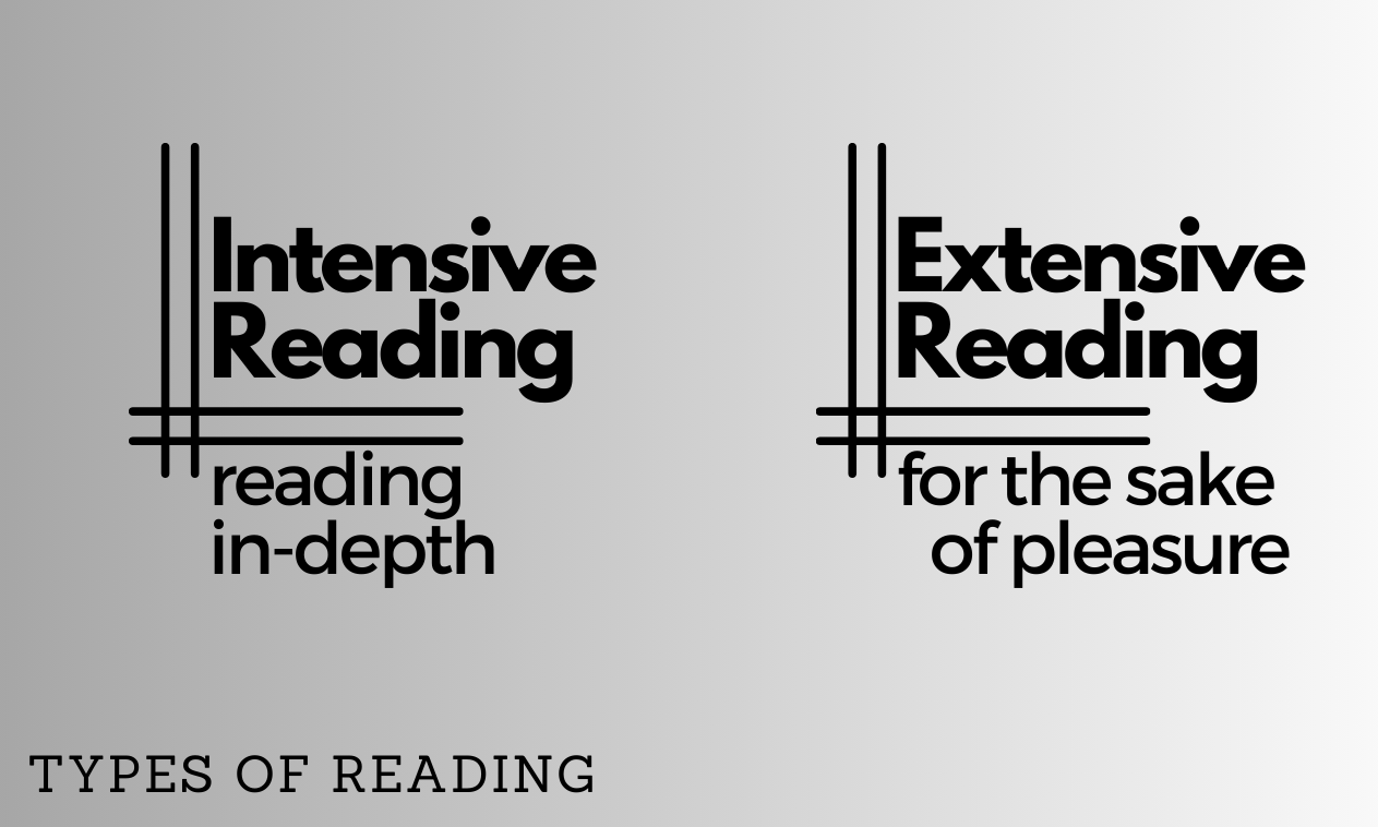 Đọc sách Raz Kids thực hành phương pháp đọc Intensive và Extensive ...