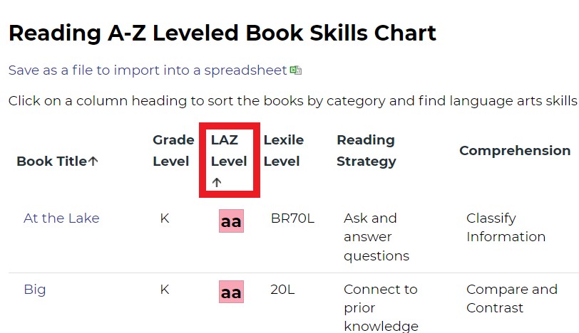 Có gì trong Kids A-Z Reading hay Raz-kids mở rộng (Raz-Plus)? | GD Con ...