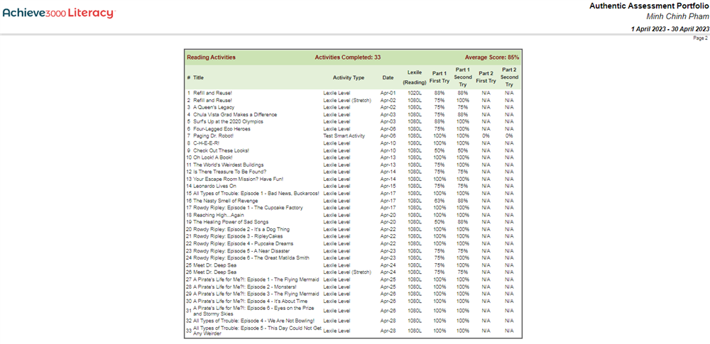 [Kinh nghiệm khai thác Achieve3000 Literacy] Bạn 10 tuổi tăng hơn 265 ...