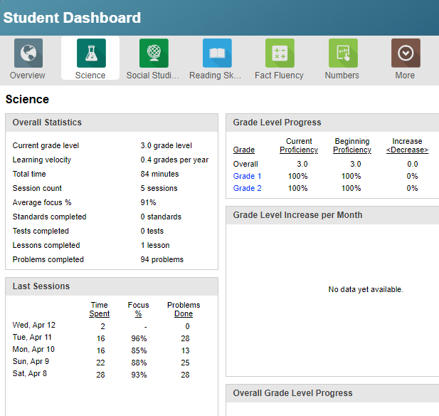 HDSD MobyMax | GD Con Tự Học